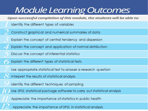 MPH 104 Biostatistics (Trial): Module Outcomes | IMU ODL